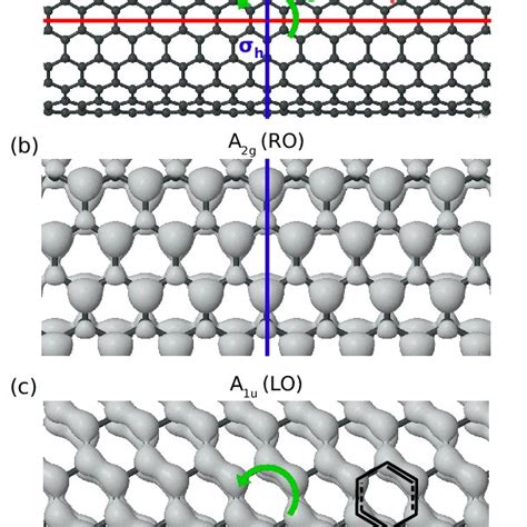 Schematic Representation Of The Coulomb Matrix Elements Download Scientific Diagram