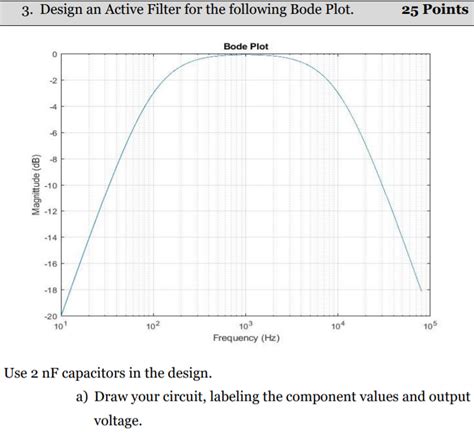 Solved Design An Active Filter For The Following Bode Chegg