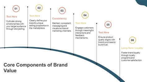 Applying Brand Value Pyramid In Marketing Ppt Presentation At