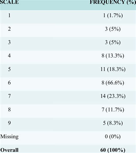 Overall Expected Implementation Costs Download Scientific Diagram