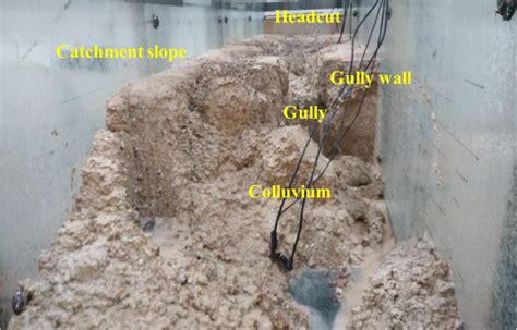 The Morphology Of Collapsing Erosion Download Scientific Diagram