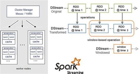 versatile spark streaming open data science your news source for ai machine learning and more