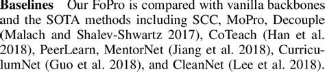 The Sota Results On Fine Grained Datasets Download Scientific Diagram