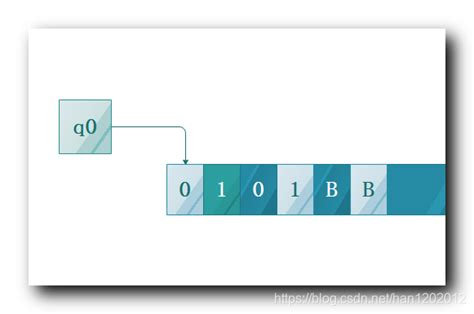 【计算理论】图灵机 非确定性图灵机 非确定性图灵机指令分析 计算过程 非确定性指令出现多个分支 非确定性图灵机转为计算树 计算树 Csdn博客
