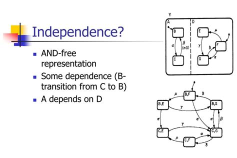 Ppt Statecharts A Visual Formalism For Complex Systems David Harel Powerpoint Presentation