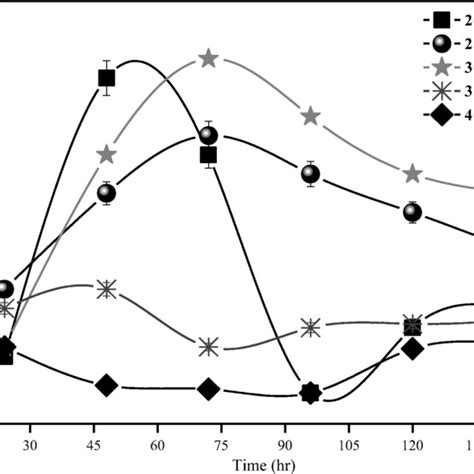 Schematic Diagram For Experimental As Well As Simulation Approach For