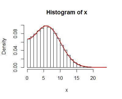 Distribution Of Difference Between Two Normal Distributions Cross Validated