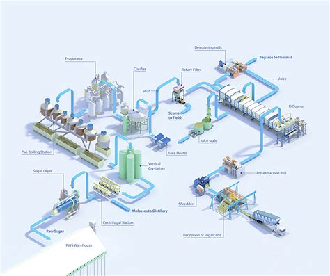 Milling Omnicane