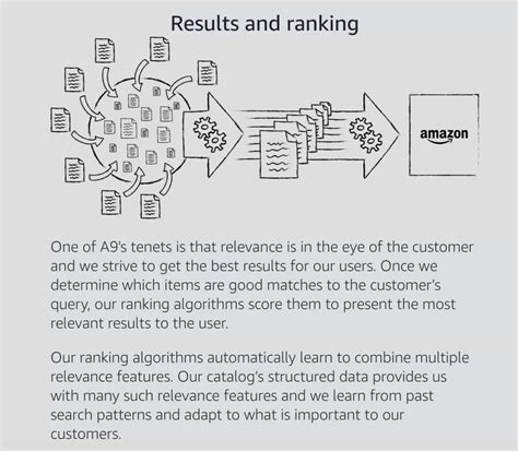 amazon sales rank explained what it is and 12 steps to improve bsr
