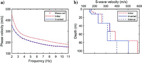 inversion results of the first section a dispersion curves labeled