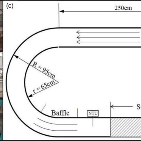 Experimental Equipment A The Extended Annular Flume In Operation Download Scientific