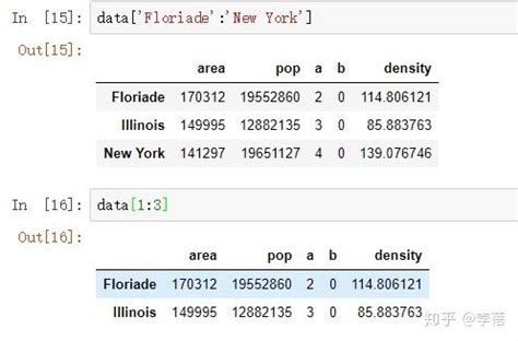 pandas中的Series和DataFrame 知乎