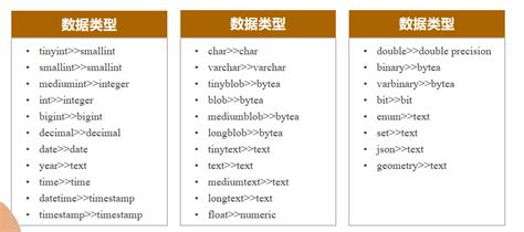 「瀚高数据库技术栈」瀚高数据库兼容mysql分析详解 墨天轮