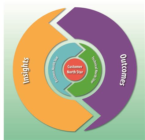 Agile World ® Framework Work Agile World
