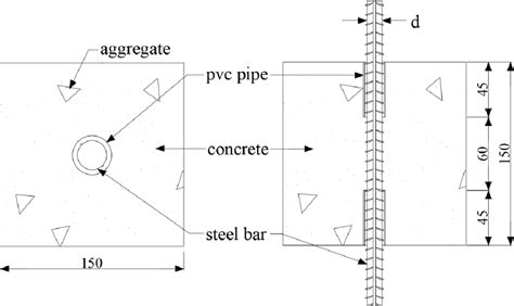 Figure 1 From Corrosion Effected Bond Behavior Between Pva Fiber