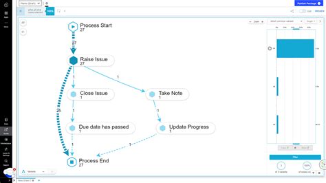 Validate Data Model By Studio Analysis Celonis Hacks