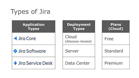 Which Type Of Jira Do I Have Strategy For Jira®