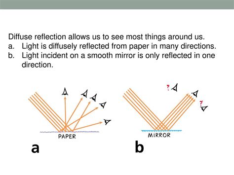 Reflection And Refraction Ppt Download