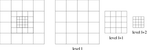 1 Left Regular Grid Refinement Right Refinement Zones B ℓ With