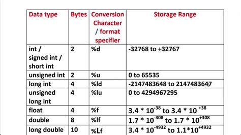 datatype of c programming youtube