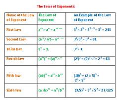 Arithmetic Formulas Ideas Arithmetic Formula Ratios And Proportions Simple Interest