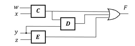 solved 1 find sum of products and product of sums minimal