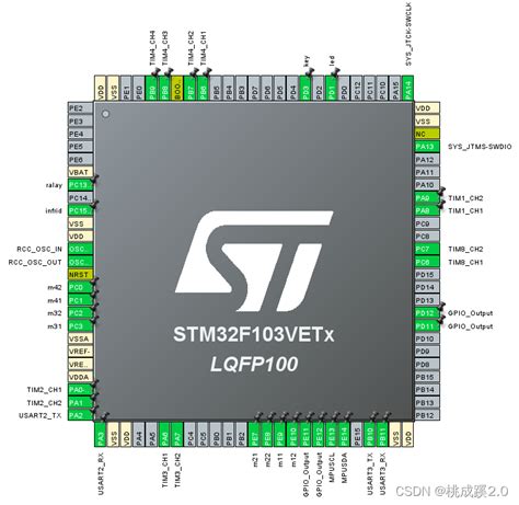 直流编码电机双闭环（速度角度）控制位置速度双闭环 Csdn博客