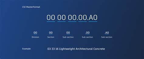 About Specifications And Specification Formats About Specifications And Specification Formats