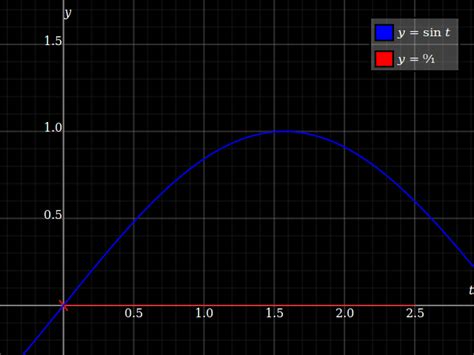 Calculus Why Does The Limit Of Lim X To Infty Arcsin Left