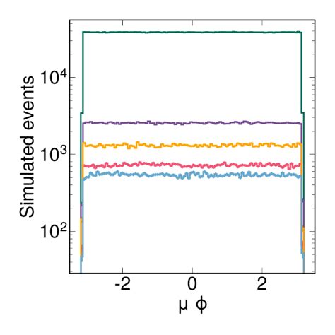 Lhc Physics Dataset For Unsupervised New Physics Detection At 40 Mhz Cern Document Server