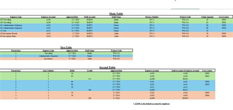 Write An Office Script To Create Two Table Microsoft Community Hub
