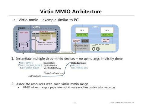 Reconnaissance Of Virtio Whats New And How Its All Connected