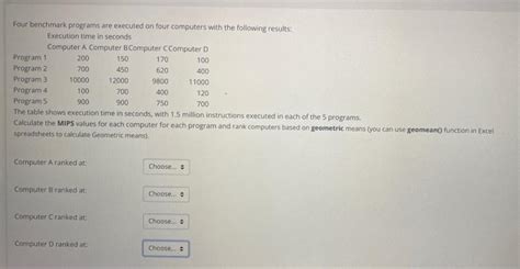 Solved Four Benchmark Programs Are Executed On Four