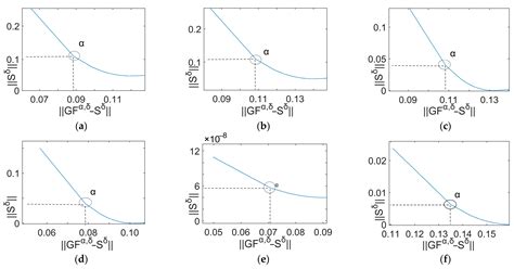 The Application Of Piecewise Regularization Reconstruction To The Calibration Of Strain Beams