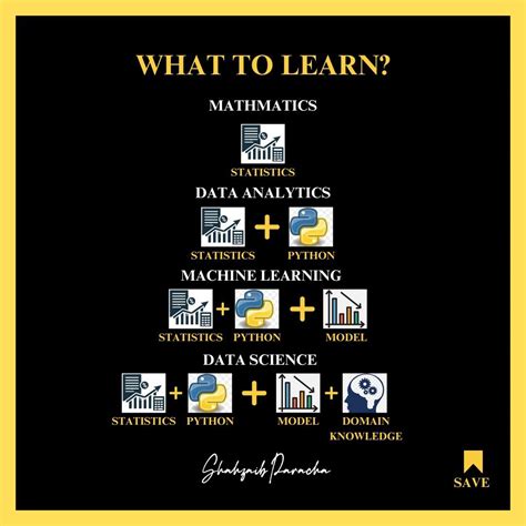 Shahzaib Paracha On Linkedin Python Excel Financialmodeling Smallbusiness Startups