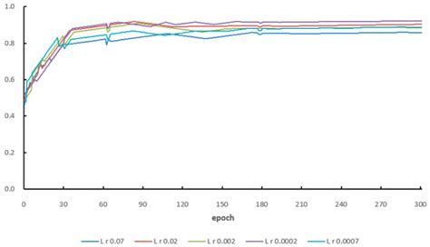 The Semantic Segmentation Of Standing Tree Images Based On The Yolo V7 Deep Learning Algorithm