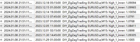 Beginner Qustion Get The Last Zigzag High Value Symbols Mql4 And Metatrader 4 Mql4