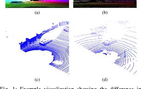 Figure From Unsupervised Domain Adaptation In LiDAR Semantic Segmentation With Self