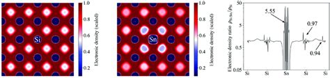 Pbe Dft Electron Spin Densities Computed Along A 100 Plane Of A 4 × 4 ×