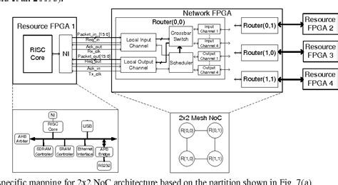 Figure 11 From Building A Multi Fpga Based Emulation Framework To