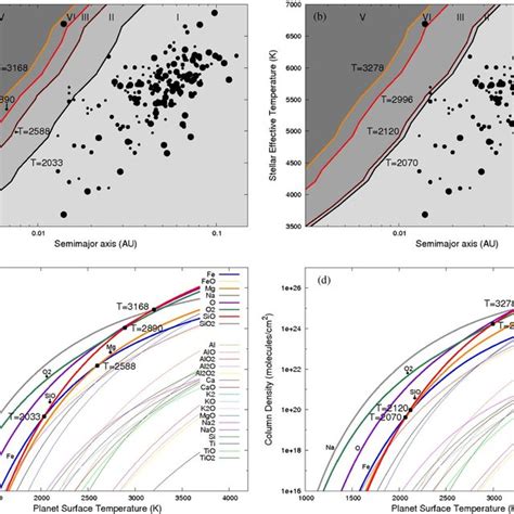 Stellar Effective Temperature Vs Semi Major Axis Of Kepler Planetary