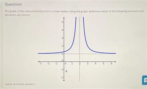 Solved Help Asap Question The Graph Of The Rational