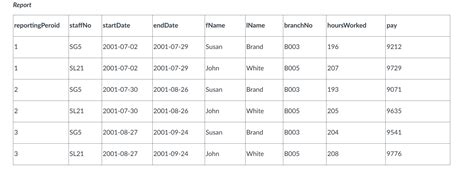 Solved The Given Tables Are Not Normalised Your Task Is To Chegg