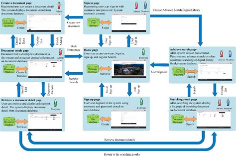 Figure From Exploring The Potential Of Information Flow Diagram IFD In Graduate Digital