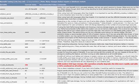 It Does Not Paint Graphics In Cacti Issue Cacti Cacti GitHub