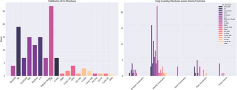 Frontiers Reimagining Speech A Scoping Review Of Deep Learning Based Methods For Non Parallel