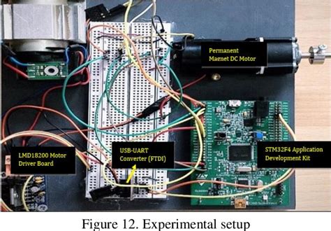 Figure 14 From Design Of A Model Reference Adaptive Pid Controller For