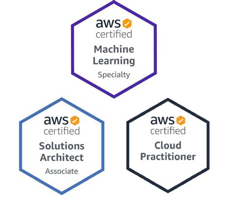Mannmohan Muthuraman On Linkedin Aws Awscloud Mlaas