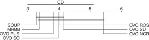figure 2 from using information on class interrelations to improve