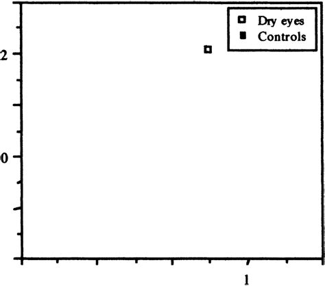 Data Were Explored By Principal Component Analysis The Scores For The
